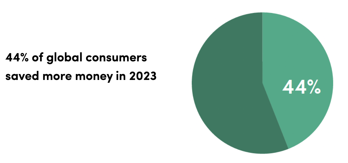 Global Retail Trends, Shaping 2024 and Beyond